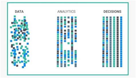 Dataanalytics Machinelearning Data Datasciencecareers