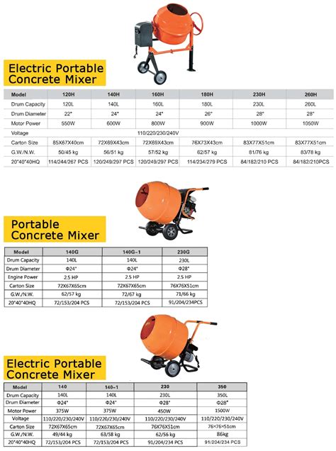 Portable Concrete Mixers Efficient And Durable Solutions