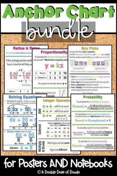 7th Grade Math Anchor Charts Interactive Notebooks Posters Print