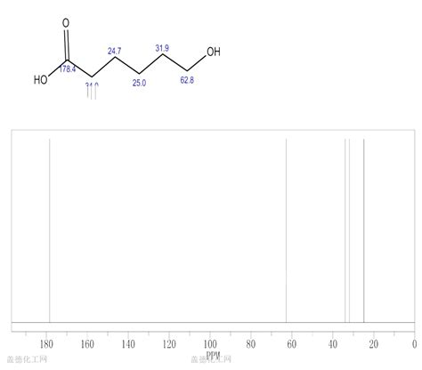 6 Hydroxycaproic Acid 1191 25 9 Wiki