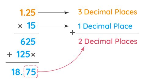 Multiplying Decimals Examples How To Multiply Decimals