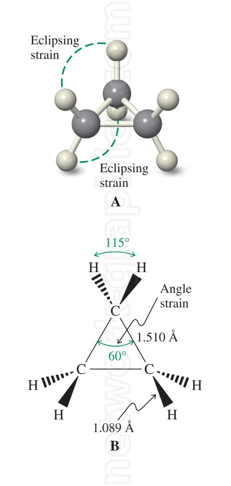 Eclipsing And Angle Strain In Cyclopropane Molecule Network Graphics Inc