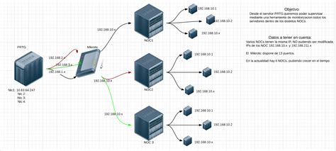 Nat To Multiples Lans With Same Subnet General Mikrotik Community Forum