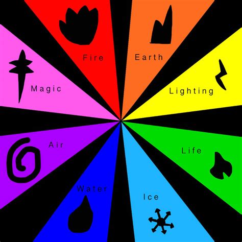 Colorwhellchallenge 8 Elemental Powers By Redheart17 On Deviantart