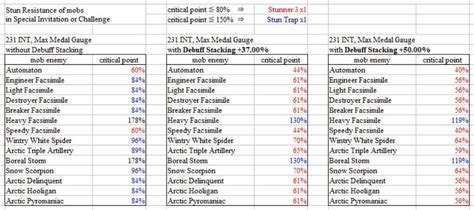 Encouragement For Debuff Stacking X Rfatalbullet