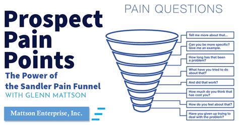 Understanding The Sandler Sales Methodology A Comprehensive Guid