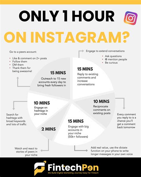 Best 13 Consistent Growth With Minimal Effort Artofit