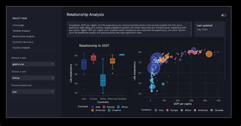 introducing vizro a new python visualization package readion islam