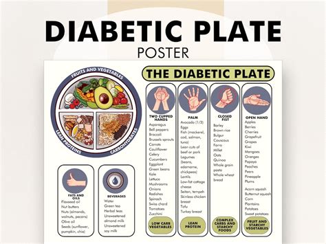 Diabetic Plate For Portion Control Food Chart For Diabetics Helps You