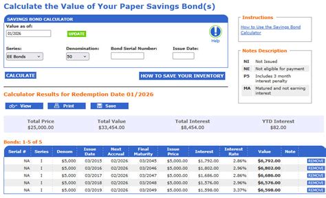 The Savings Bond Calculator Has A Problem Treasury Inflation