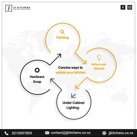 Jj Kitchens Auckland