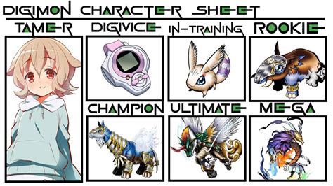 Ive Seen A Lot Of Custom Evolution Lines So Thought Id Make A