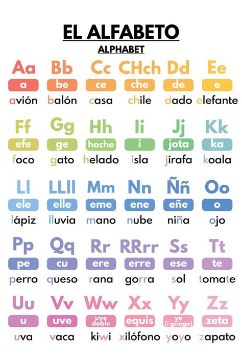 Spanish Alphabet Poster Spanish Letters Chart Spanish Language