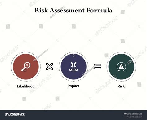 Risk Assessment Formula Infographic Template Icons Stock Vector Royalty Free 2506307221