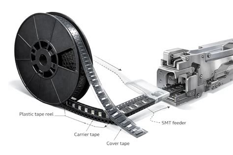 Plastic Tape Reel Guide Sizes Materials Esd Protection And Smt Reel