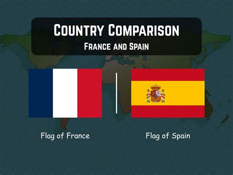 France And Spain Country Comparison France Vs Spain