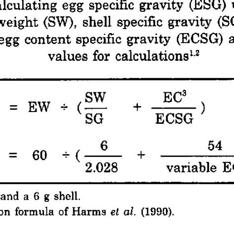 Pdf Variation In Egg Content Density Makes Egg Specific Gravity A