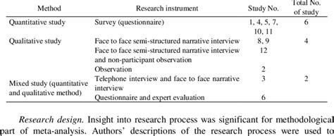 Methodological Approaches Recognized In Twelve Selected Scientific