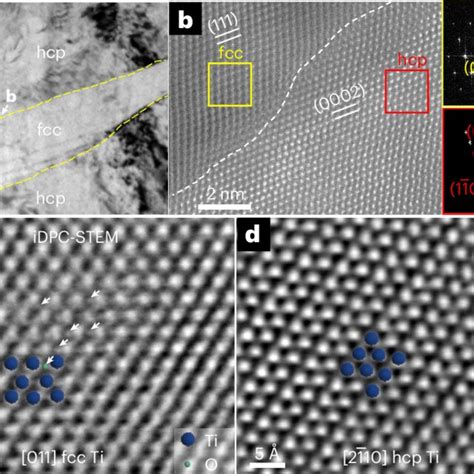 Lean Design Of A Strong And Ductile Dual Phase Titaniumoxygen Alloy