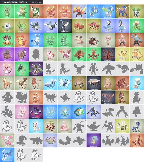 Pin De Tort Kubikow En Fan Made Pokemon Nuevos Pokémon Dibujos De