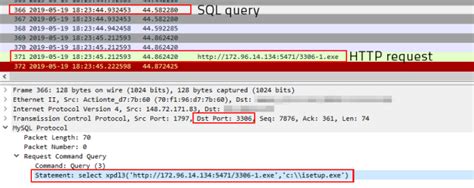 Hackers Attack Mysql Servers To Deliver Gandcrab Ransomware