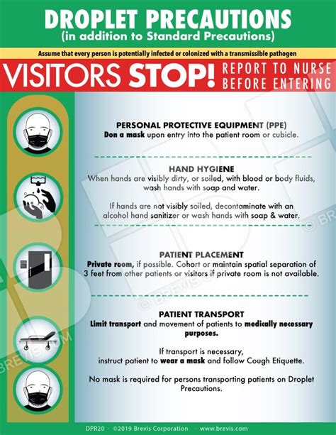 Droplet Precautions 2020 In English Brevis