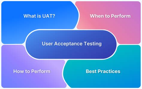 User Acceptance Testing Uat Templates And Examples Browserstack