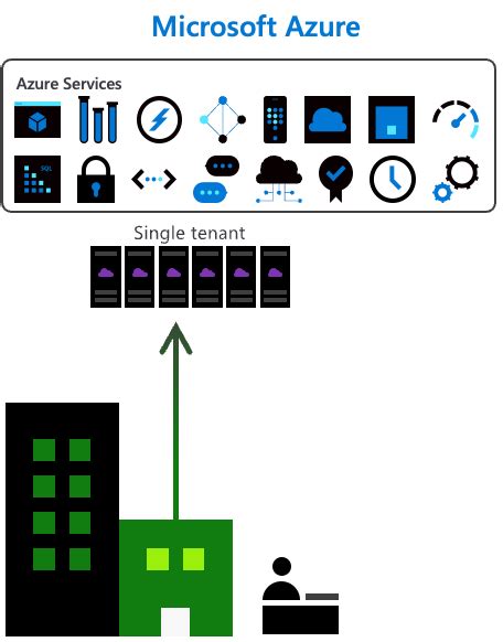 Azure Vmware Solution Cloud Solution Architectures