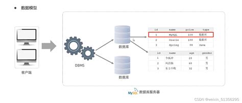mysql数据库 mysql数据库 csdn csdn博客