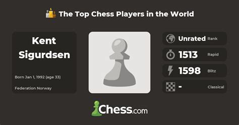 Kent Sigurdsen Top Chess Players
