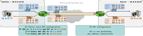 VPN With Overlapping Networks Practical Networking Net