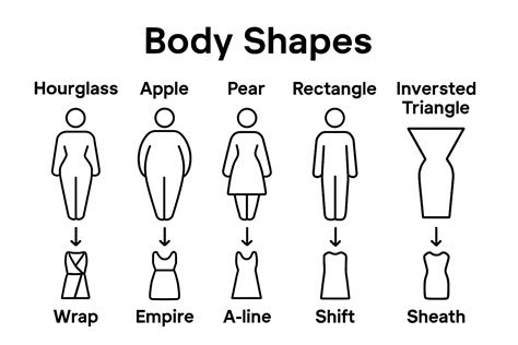 Understanding The Best Dress Styles For Body Types Dressmeupny