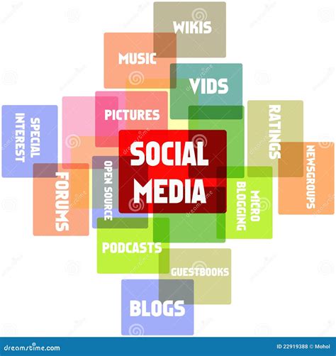 Social Media Stock Vector Illustration Of Media Networking 22919388