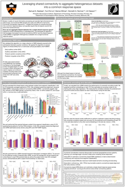 Pdf Leveraging Shared Connectivity To Aggregate Heterogeneous Datasets Into A Common Response