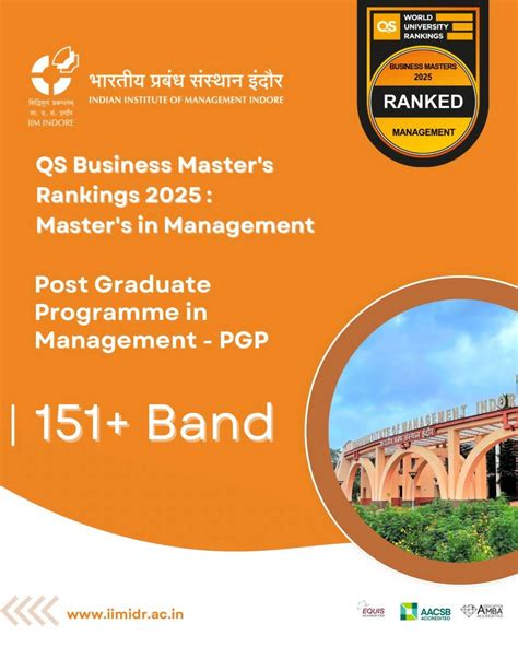 Iimi Ranks Globalmba Mim Indian Institute Of Management Indore
