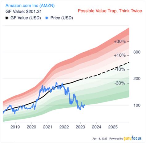 Amazon Vs Alibaba Which Is A Better Value