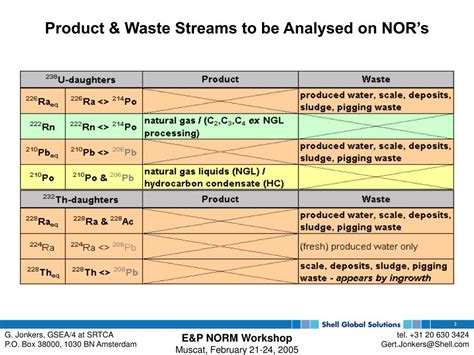 Ppt Norm Measurement And Analysis Standardisation And Quality Assurance