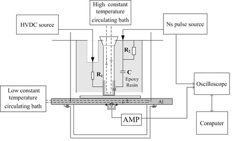 Schematic Diagram Of Pea System For A Temperature Gradient Download