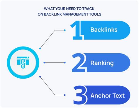 What Is Backlink Management A Quick Guide Esols
