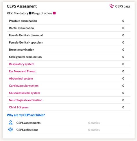 Wpba Clinical Examination And Procedural Skills Ceps