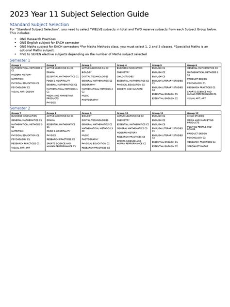 Year 11 Subject Selection Guide Pdf Mathematics Science