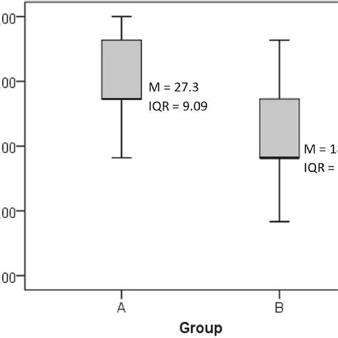 Model Elfchen Including Composition Criteria Used In Group B Download