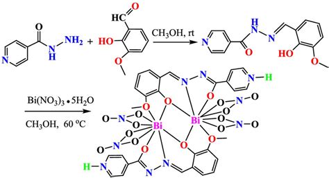 Synthesis Of Bismuthiii Complex Download Scientific Diagram