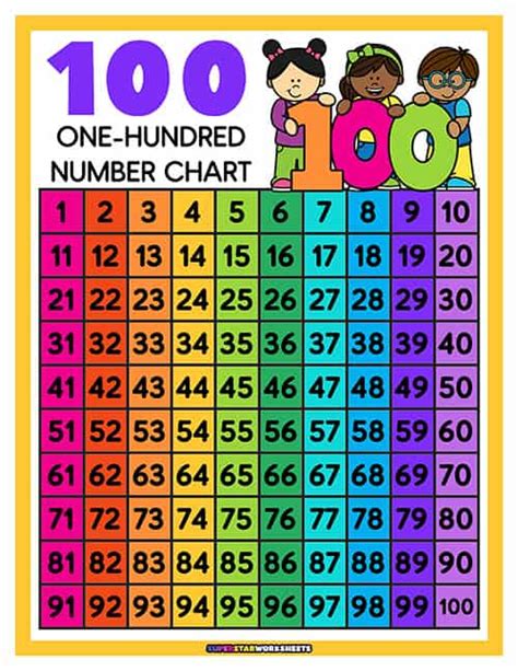 10 Best Traceable 100 Chart Printable 100s Chart