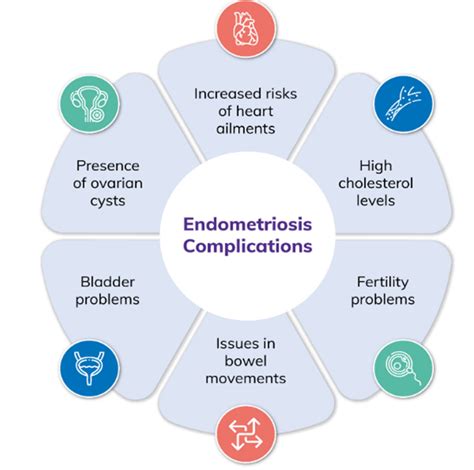 March Endometriosis Awareness Month Olive Tree Care