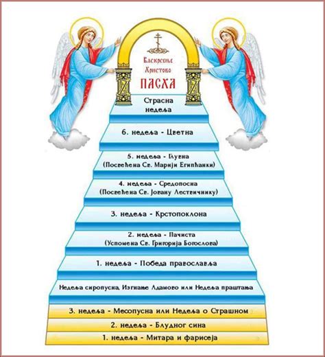 Ђакон Сергеј Попратњак Цртица о недељама поста Стање ствари