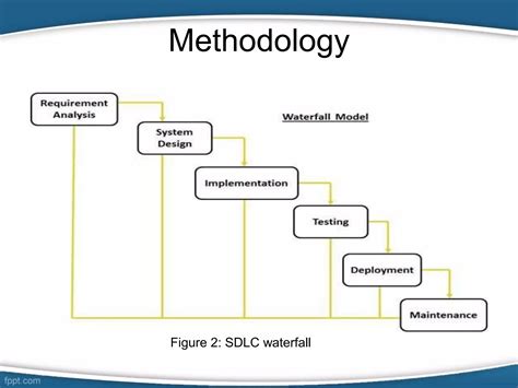 Software Projects Management System Presentation Pdf