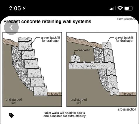 How To Build A Concrete Retaining Wall Artofit