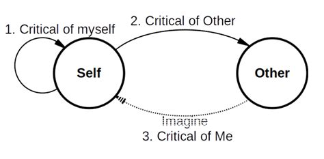 The Echo Principle — Lesswrong