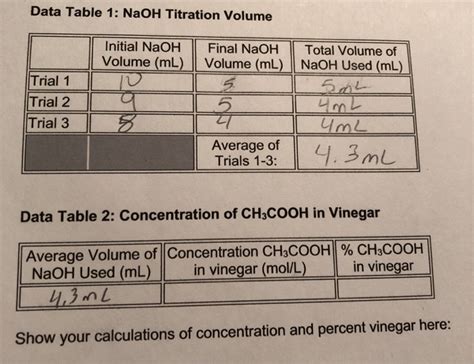 Data Table 1 Naoh Titration Volume Initial Naoh